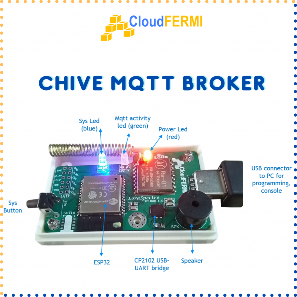 Bo LoraSpectre với ESP32, Lora SX1278, CP2102 - CloudFERMI